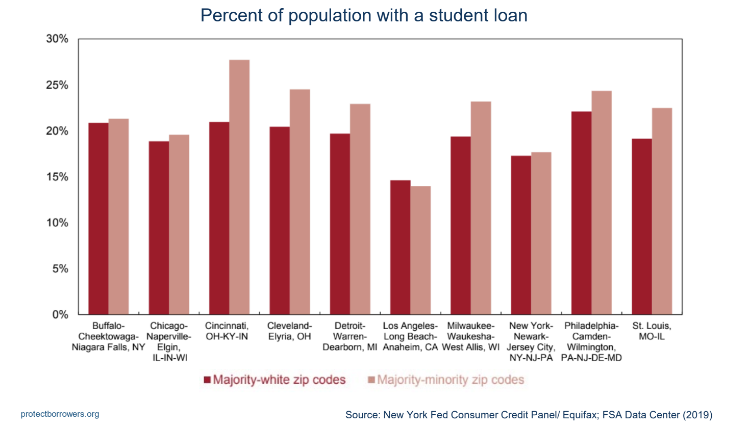 Communities of Color in Crisis: Examining Racial Disparities in Student ...