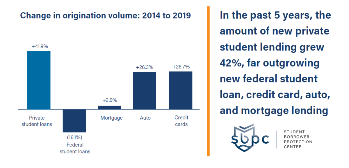 Private Student Loans: New Report Sheds Light on the Need for Borrower ...