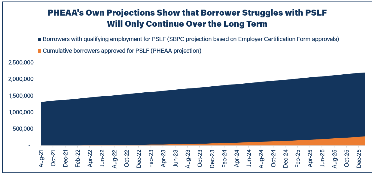Newly Uncovered Internal Projections from a Department of Education ...