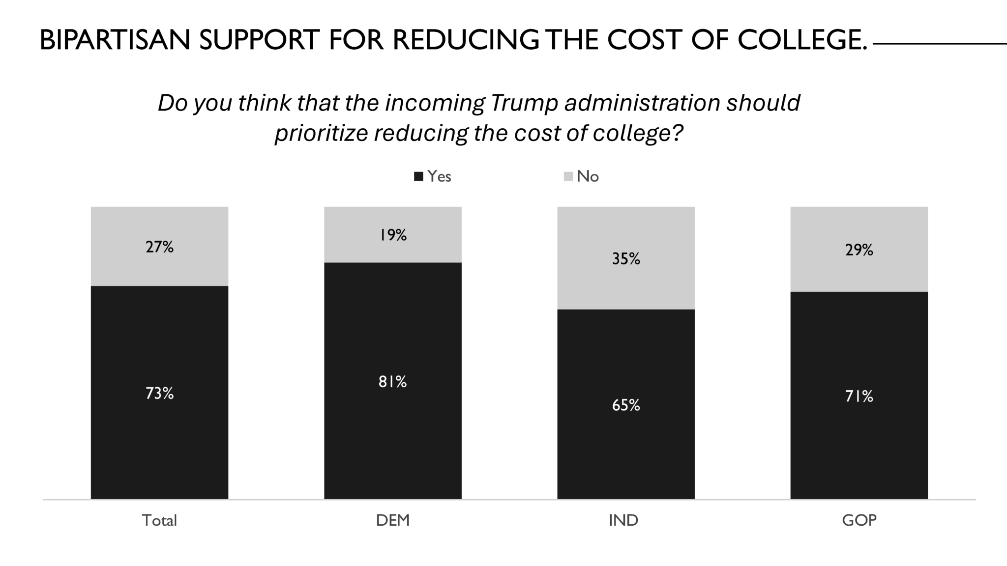 Families and Voters Expect Policymakers to Take Action on College ...